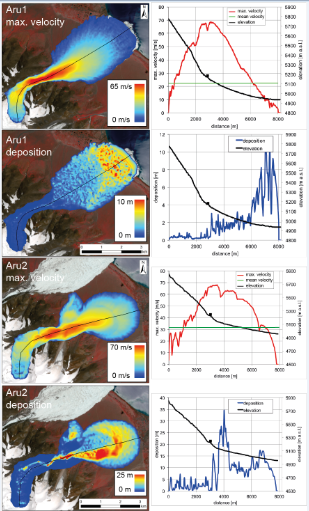New Thermomechanical model for rock/ice avalanches